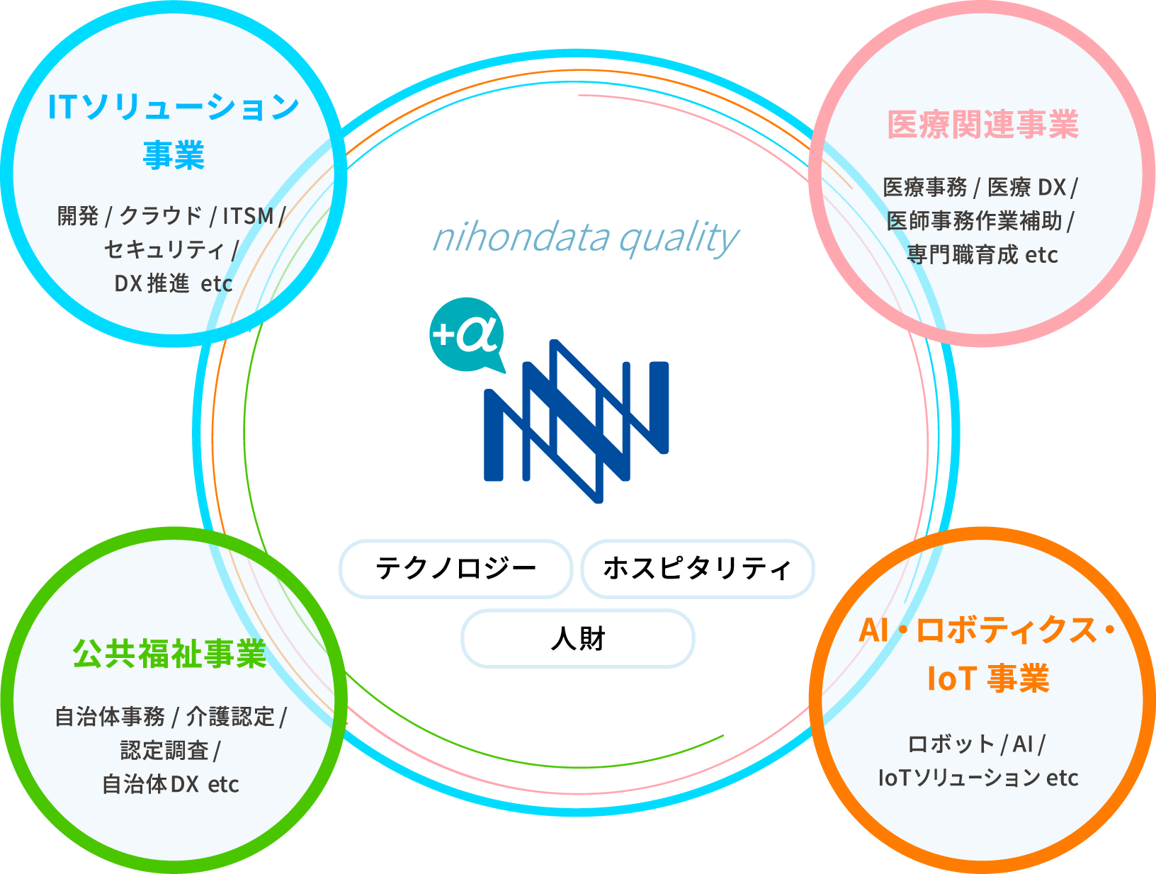 事業紹介 | 日本データー｜株式会社日本ビジネスデータープロセシングセンター